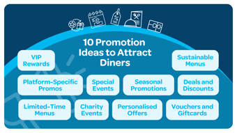 10 Best Restaurant Promotion Ideas to Increase Bookings