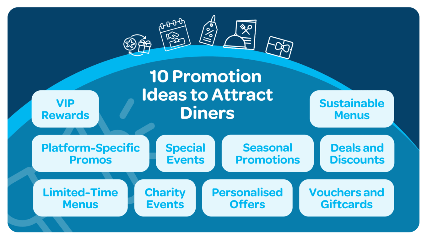 10 Best Restaurant Promotion Ideas to Increase Bookings