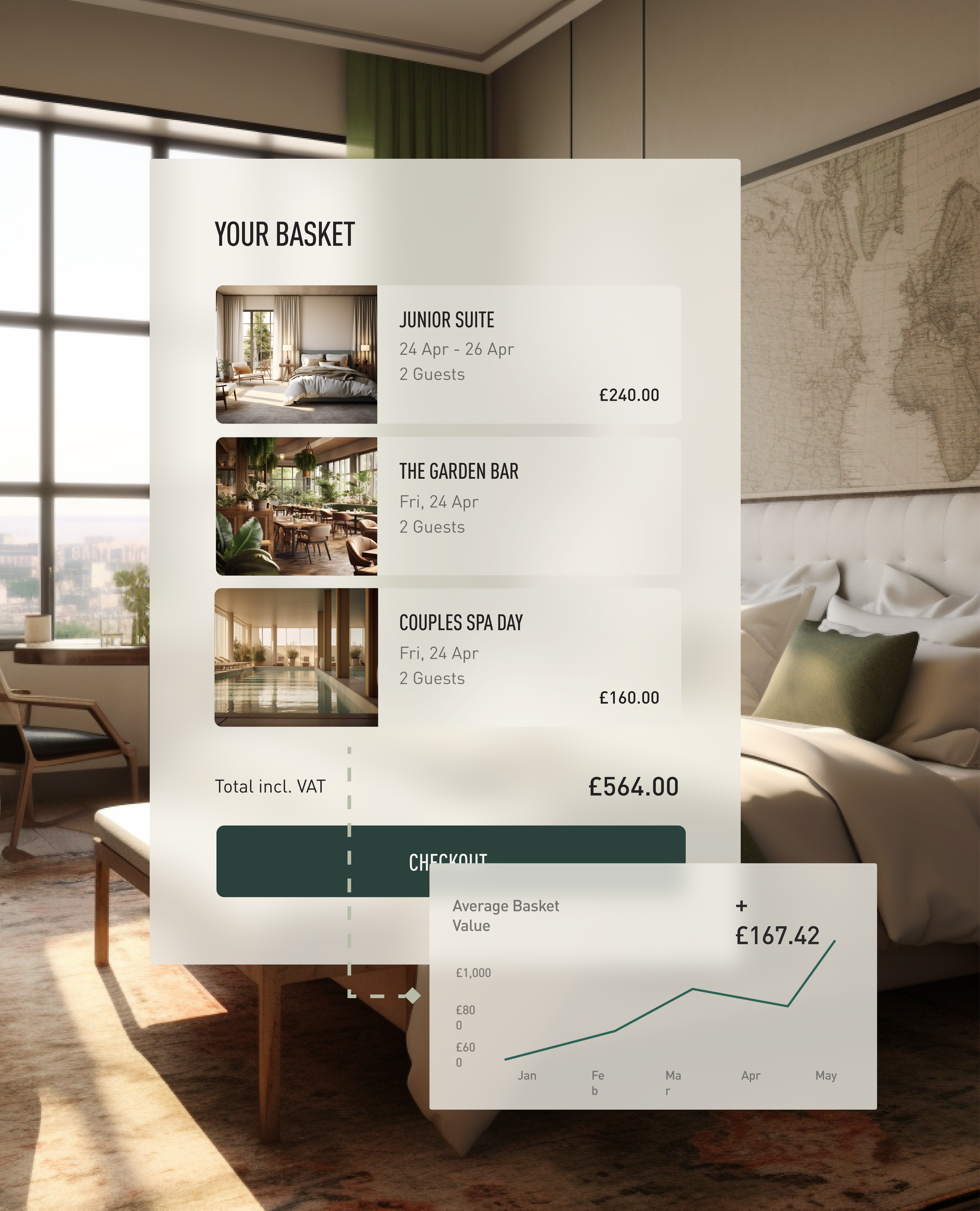 Journey and ResDiary Integration