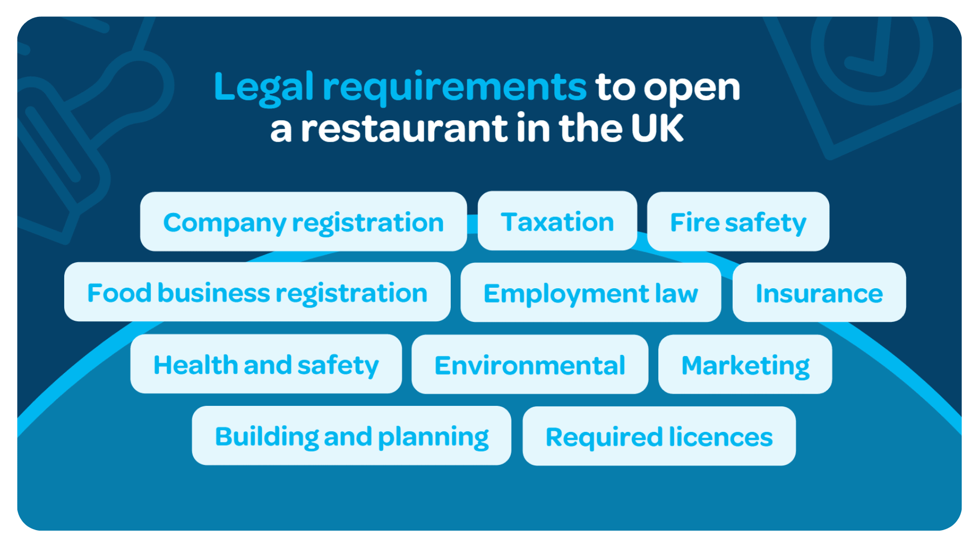 Essential Legal Requirements to Open a Restaurant in the UK
