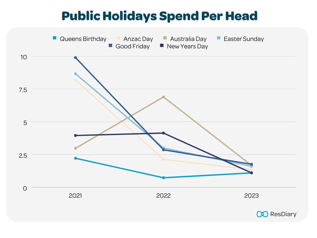 2023 Hospitality Guide to Public Holidays in Australia