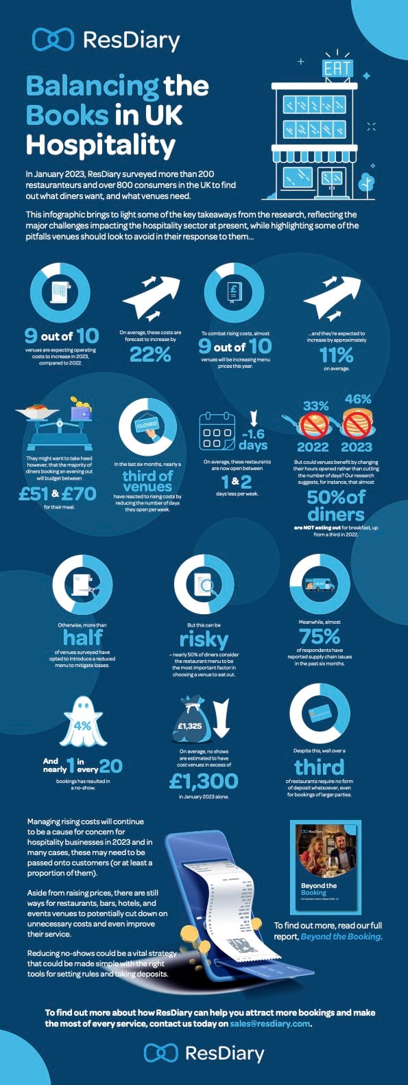 Infographic: Beyond the Booking. UK Hospitality Industry Report 2023