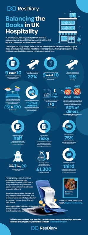 Infographic: Beyond the Booking. UK Hospitality Industry Report 2023