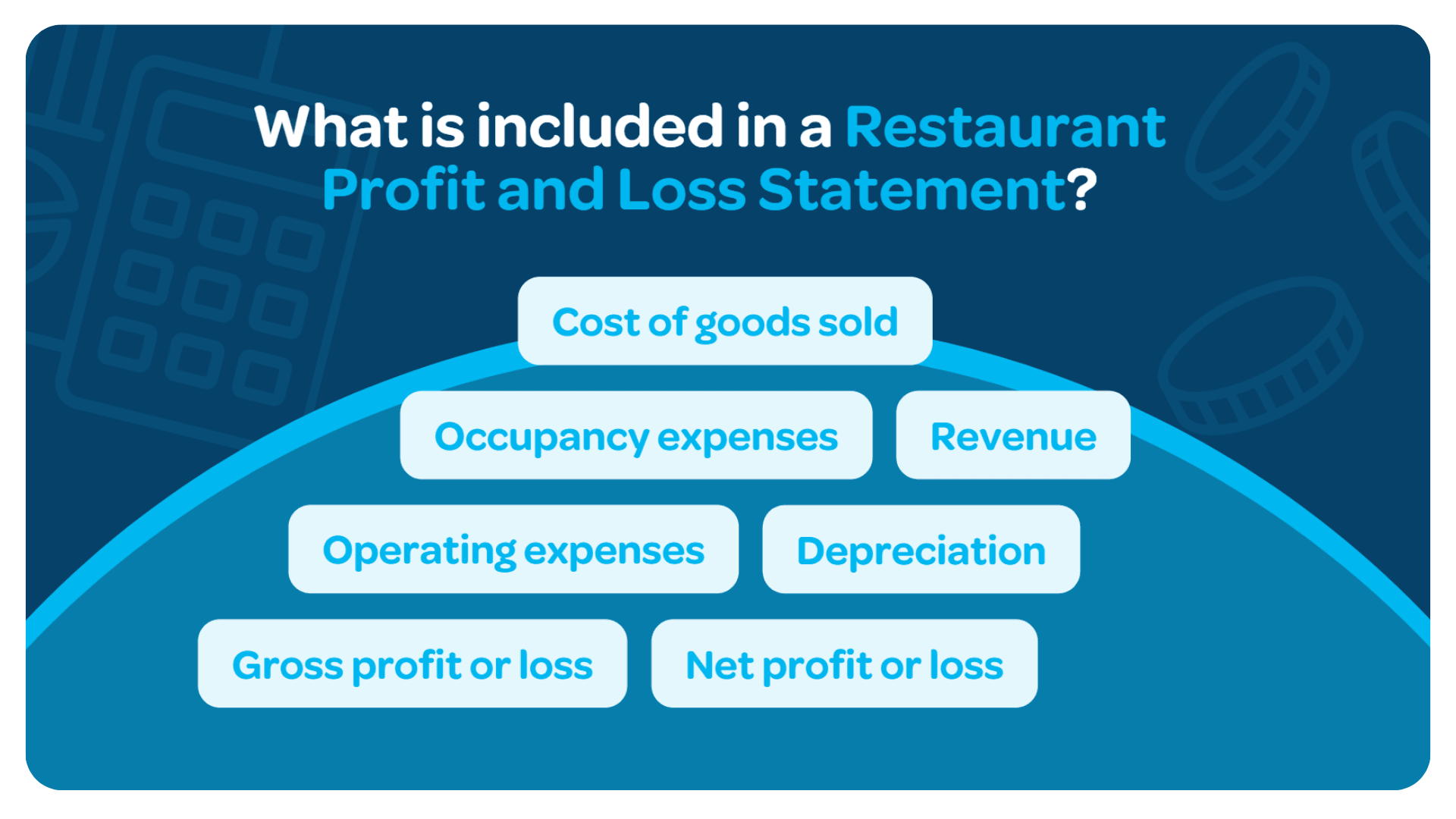 Restaurant Profit and Loss Statement: A Complete Guide