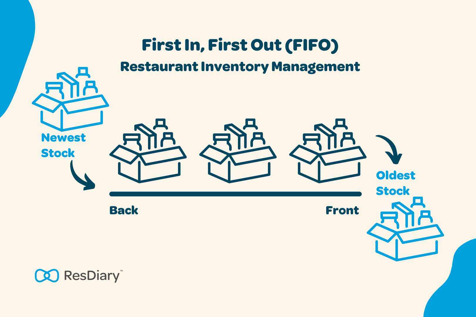 5 Tips for Superior Restaurant Inventory Management
