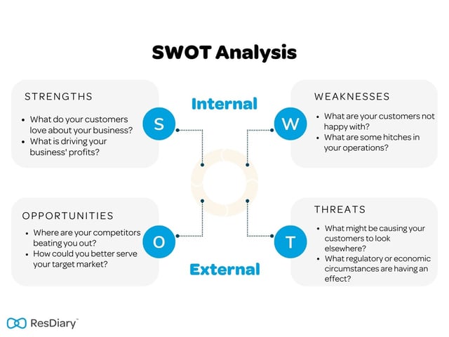 Restaurant SWOT Analysis: Guide and Examples