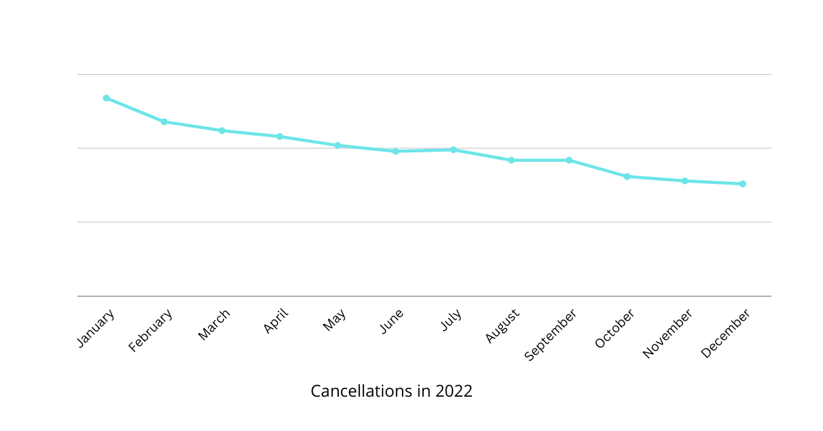 Key Australian Hospitality Industry Statistics for 2023