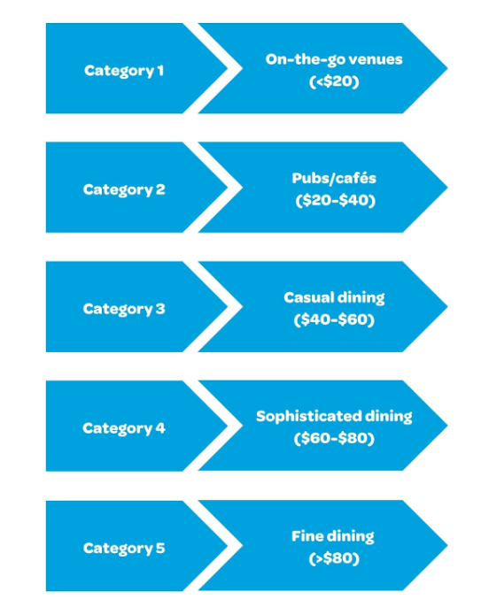 2023 Inflation Guide for Hospitality | Industry Inflation Statistics